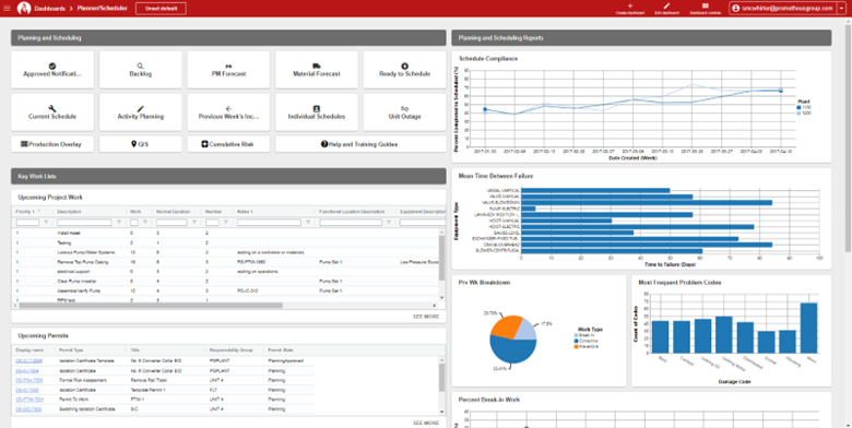 Maximize Your Data Management With Prometheus Dashboard | Prometheus Group